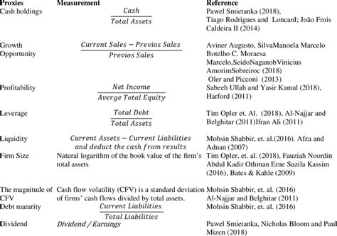 Variable Measurement Download High Resolution Scientific Diagram