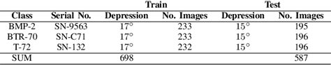 Table I From A Brain Inspired Unsupervised Learning Algorithm For Sar