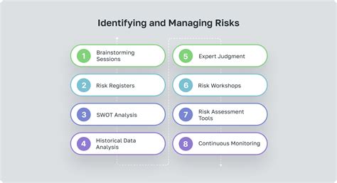 What Is RAID In Project Management