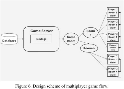 Figure 6 From An Efficient Synchronization Model In Random Word