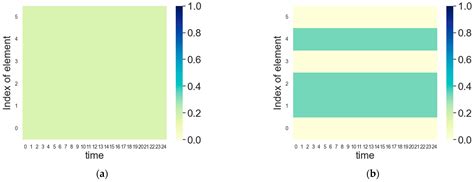 Frequency Diversity Array Radar And Jammer Intelligent Frequency Domain