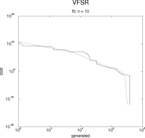 Adaptive Simulated Annealing Semantic Scholar