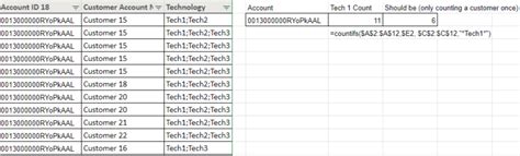 Filter How To Count Unique Values In One Column Based On Two Separate