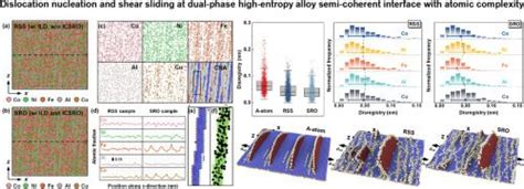 Dislocation Nucleation And Shear Sliding At Dual Phase High Entropy Alloy Semi Coherent
