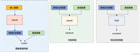 图像特征增强深度学习算法 图像增强的算法mob64ca14085c24的技术博客51cto博客