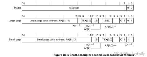 arm 内存管理翻译笔记 vmsav7 csdn博客