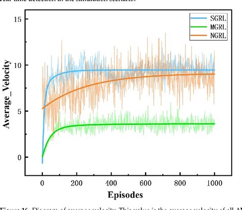 Figure 16 From Generalized Single Vehicle Based Graph Reinforcement Learning For Decision Making