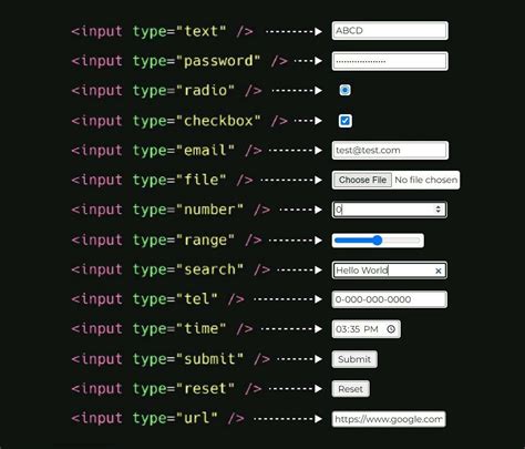 Prashant Singh Rathore On Linkedin Html Htmltemplate Frontend Coding