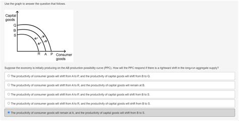 Solved Use The Graph To Answer The Question That Follows