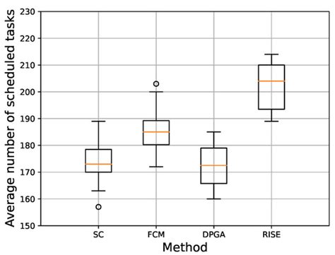 Rise Rolling Inspired Scheduling For Emergency Tasks By Heterogeneous Uavs