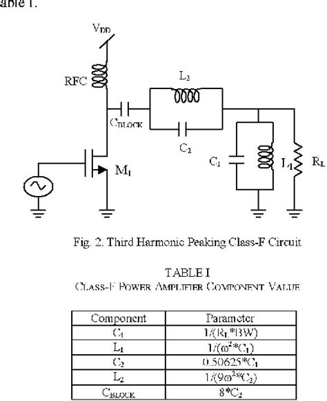 figure 2 from two stage integrated class f rf power amplifier