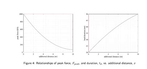 Solved How Can I Plot These Graph With Python Code Chegg