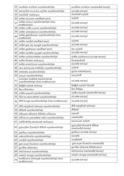 රාජ්‍ය පරිපාලන චක්‍රලේඛ 𝟎𝟕 𝟐𝟎𝟐𝟓 පුහුණු වැඩසටහන් සම්මන්ත්‍රණ සහ ඒ ආකාරයේ අනෙකුත් ක්‍රියාකාරකම්