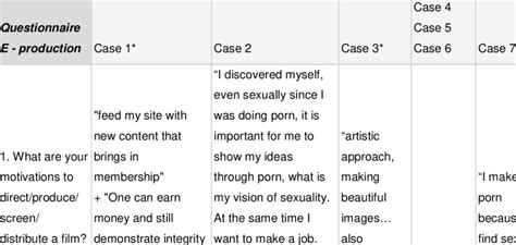 Questionnaire Coding Extract Download Scientific Diagram