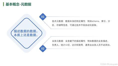 35页pdf 元数据与数据血缘落地实施（限免下载）数据血缘 Pdf Csdn博客