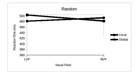 APA Style Graphs English Ask LibreOffice