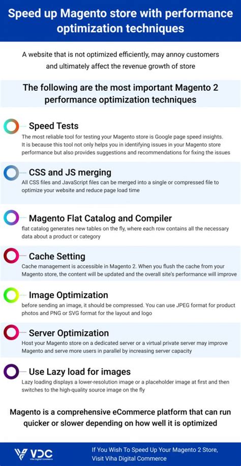 speed up magento store by a complete performance optimization