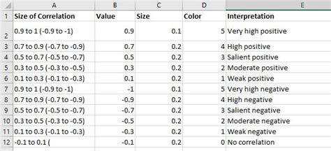 Linear Regression In Tableau Part 1 Time Series Cool Blue Data