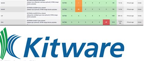 Kitware Logo Huge On Chrome Issue Kitware CDash GitHub