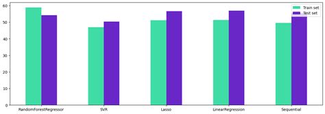 Github Marya80 Abalone Age Prediction