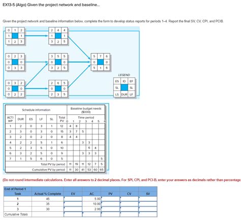 Ex13 5 Algo Given The Project Network And