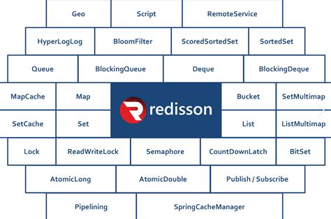 限流技术 从四大限流算法到redisson令牌桶实践 】redisson 令牌桶 Csdn博客