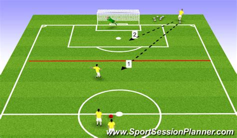 Footballsoccer Finishing Session Technical Shooting Moderate