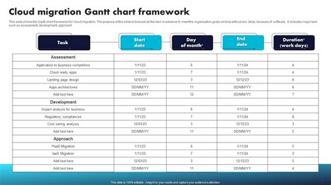 Cloud Migration Gantt Chart Framework Ppt Slide