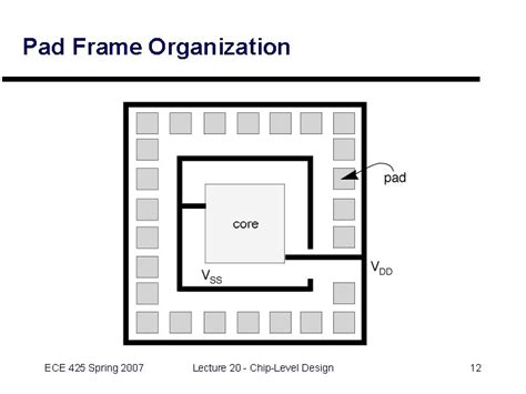ECE VLSI Circuit Design Lecture ChipLevel