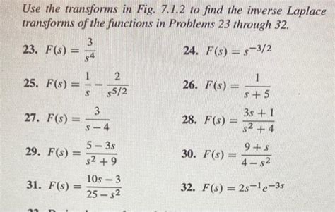 Solved Use The Transforms In Fig To Find The Inverse Chegg