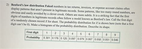 Solved 2 Benfords Law Distribution Faked Numbers In Tax Returns Invoices Or Expense Account