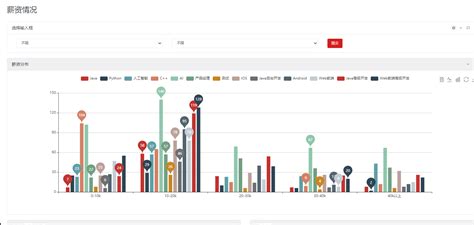 基于 Python Django 的boss直聘招聘数据分析系统（附源码，文档）pythonchusheng1840 永洪数据分析社区