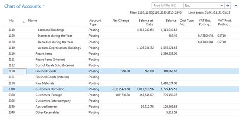 how to use gl function for different group account codes support topics