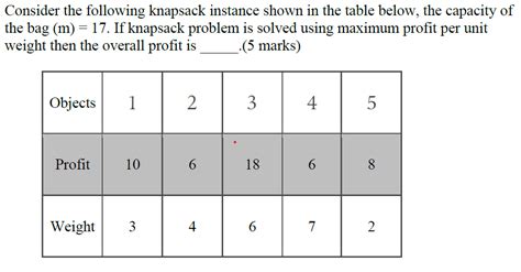 solved consider the following knapsack instance shown in the