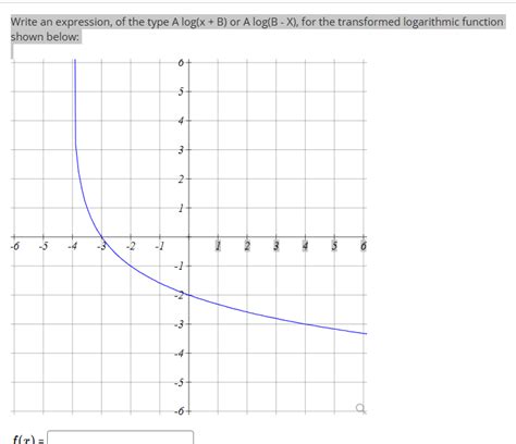 Solved Hint Use The Vertical Asymptote To Find B To Solve