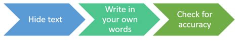 Writing Tips Assignment Writing Libguides At Wellington Institute
