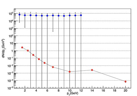 How To Set Logarithmic Scale On Y Axis In A Tgrapherror Script Root Root Forum