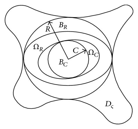 The Geometric Relation During Sets Download Scientific Diagram
