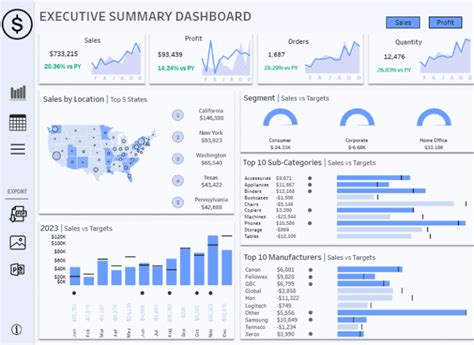 7 Powerful Executive Dashboard Examples You Need To See