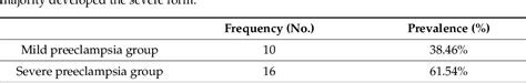 Table 2 From A Second Trimester Prediction Algorithm For Early Onset