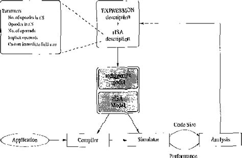 Figure 1 From A Design Space Exploration Framework For Reduced Bit