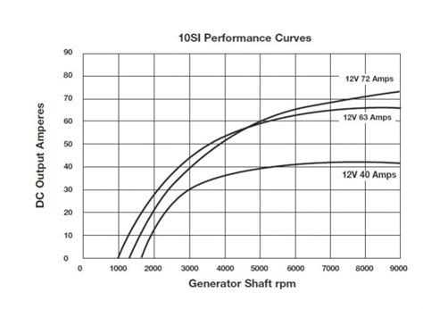 High Output Alternator Peachparts Mercedes Benz Forum