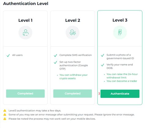 Authentication Level Coinvestor Support