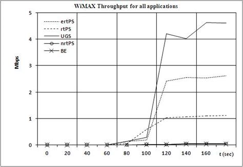 Throughput Achieved By The Proposed Scheduler For All Applications In Download Scientific