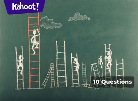 Cvp Analysis Kahoot Quiz