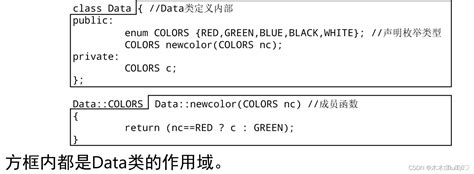 类的作用域 and 对象的生命期 csdn博客