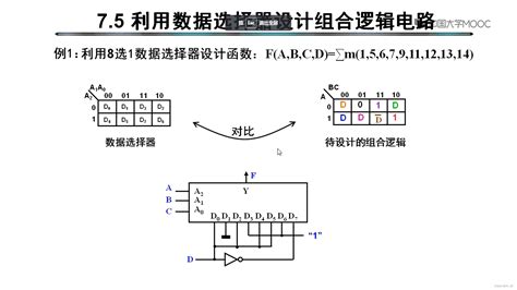 数字逻辑设计（5）如何用d或者jk触发器设计一个七进制的计数器 Csdn博客