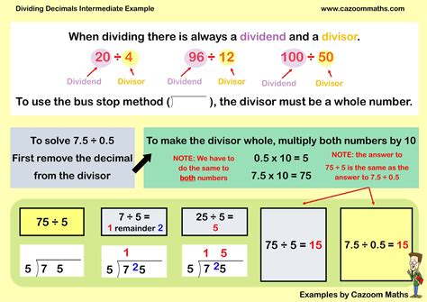 Dividing Decimals Intermediate Example Free Teaching Resources