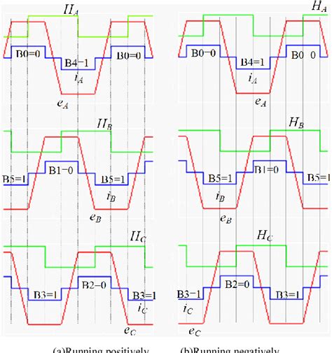 Figure 2 From A Brushless Dc Motor Driving Experiment Based On 74hct238