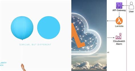 list aws curated by kevin françois medium